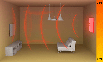 Benefits of Infrared Heating – IR Heat NZ